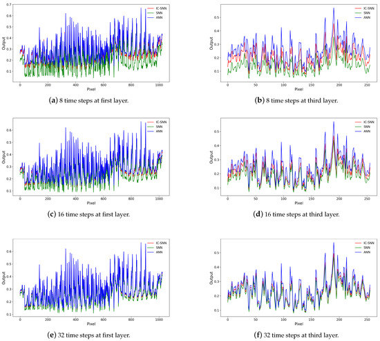 IC-SNN: Optimal ANN2SNN Conversion at Low Latency