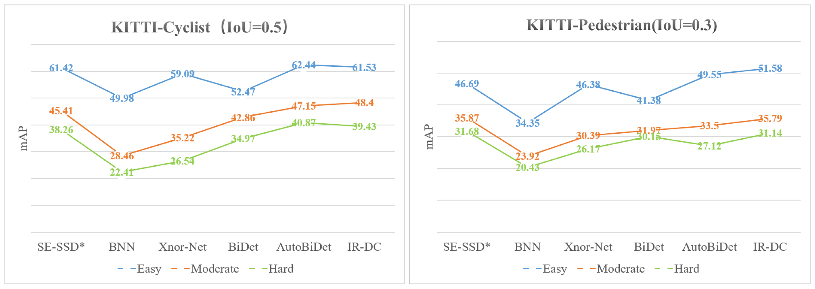 An Information-Reserved and Deviation-Controllable Binary Neural Network for Object Detection