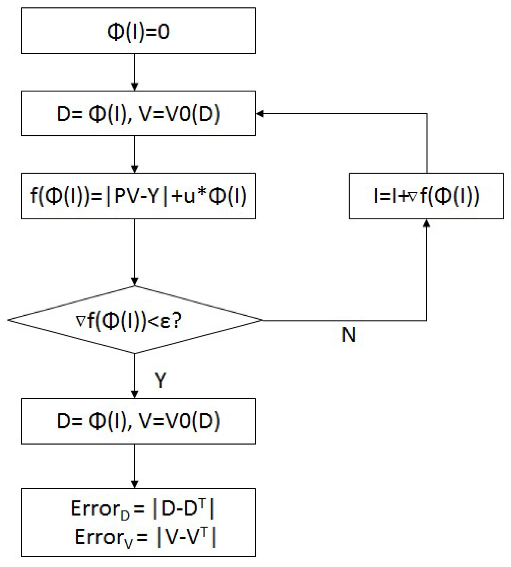 Reconstructing a 3D Medical Image from a Few 2D Projections Using a B-Spline-Based Deformable ...