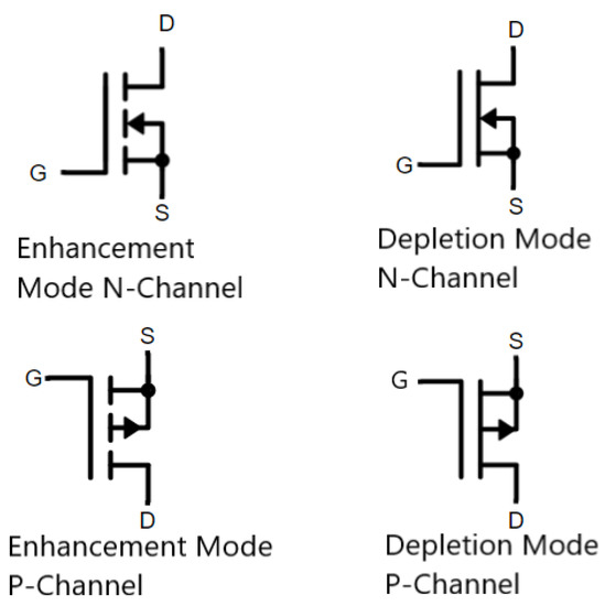 A Novel ON-State Resistance Modeling Technique for MOSFET Power Switches