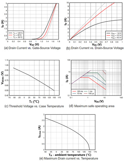 A Novel ON-State Resistance Modeling Technique for MOSFET Power Switches