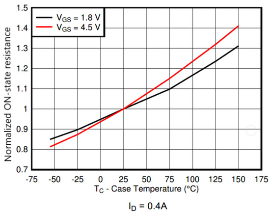 A Novel ON-State Resistance Modeling Technique for MOSFET Power Switches