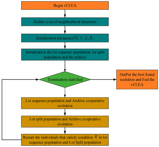 Mathematics | Free Full-Text | Energy-Efficient Hybrid Flowshop ...