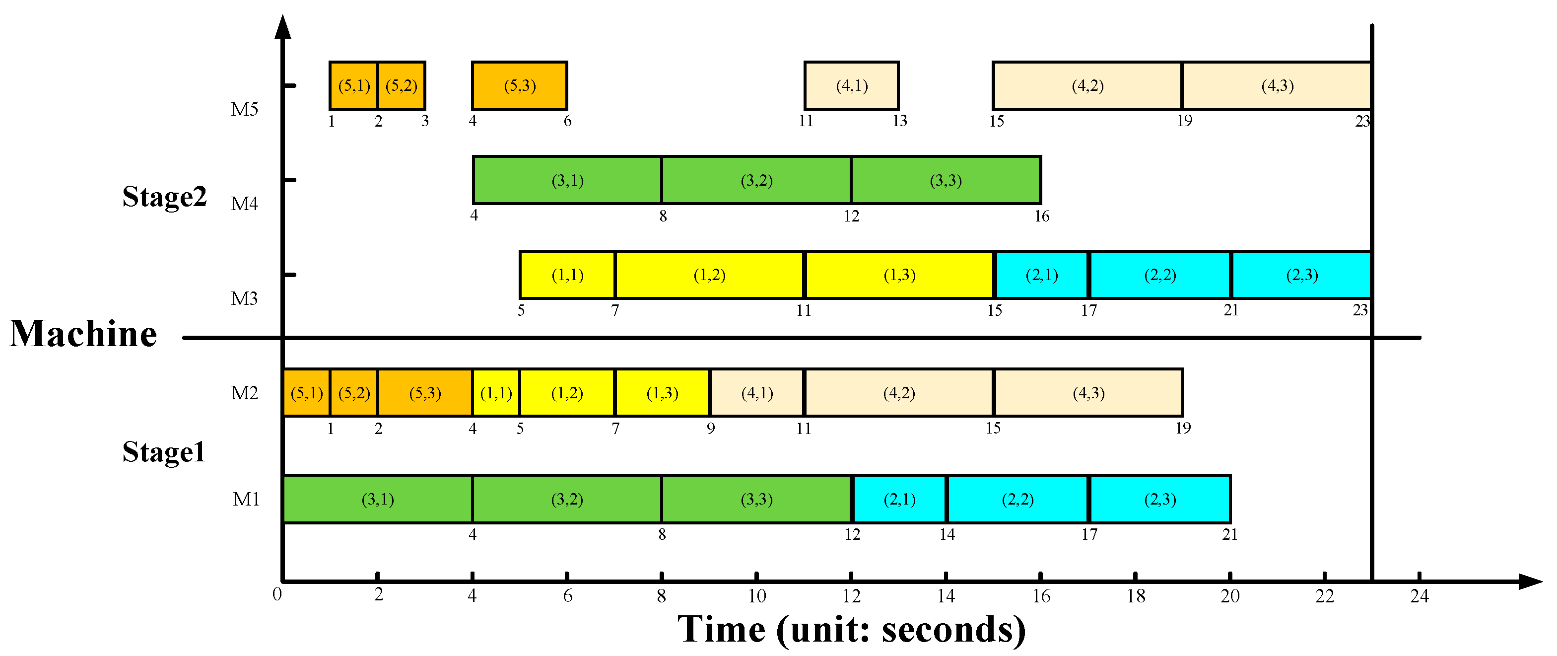 Mathematics | Free Full-Text | Energy-Efficient Hybrid Flowshop Scheduling with Consistent ...