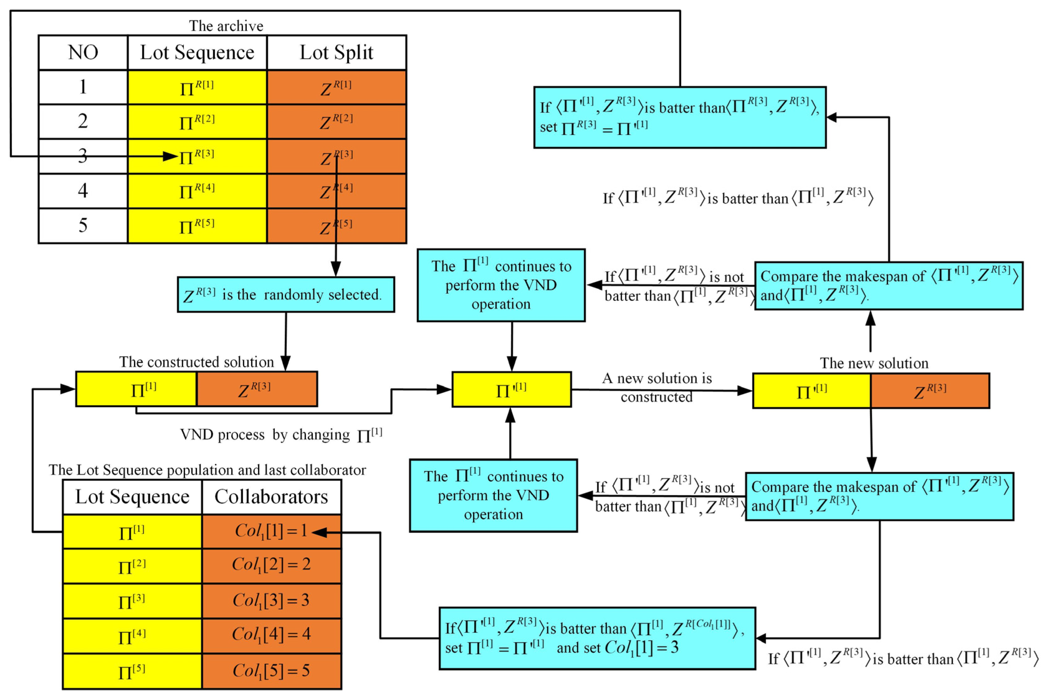 Mathematics | Free Full-Text | Energy-Efficient Hybrid Flowshop Scheduling with Consistent ...