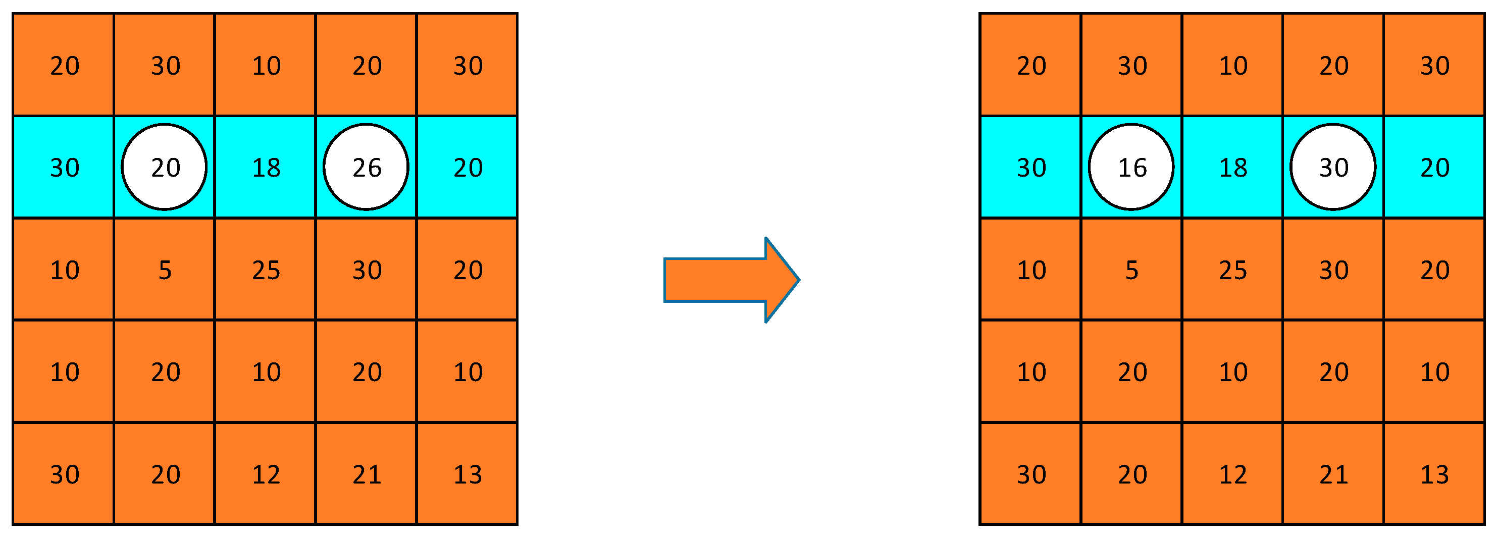 Mathematics | Free Full-Text | Energy-Efficient Hybrid Flowshop Scheduling with Consistent ...