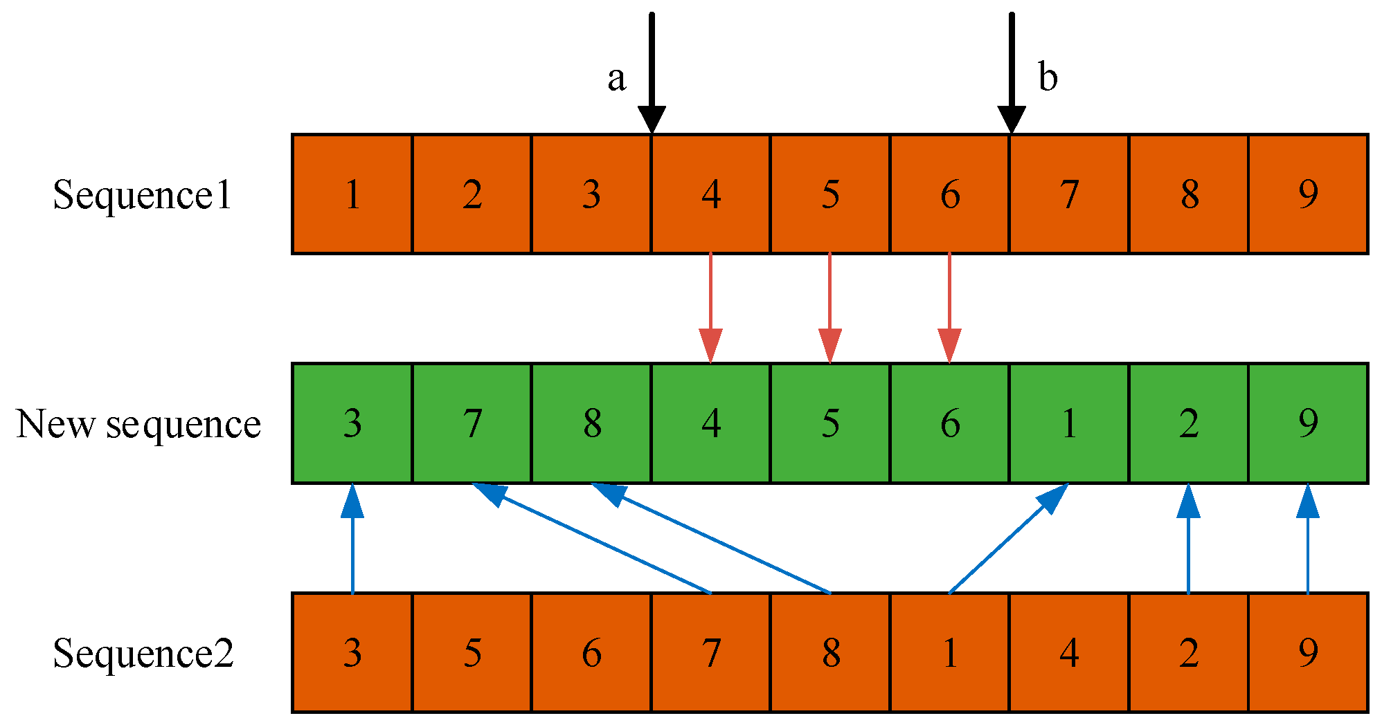 Mathematics | Free Full-Text | Energy-Efficient Hybrid Flowshop Scheduling with Consistent ...