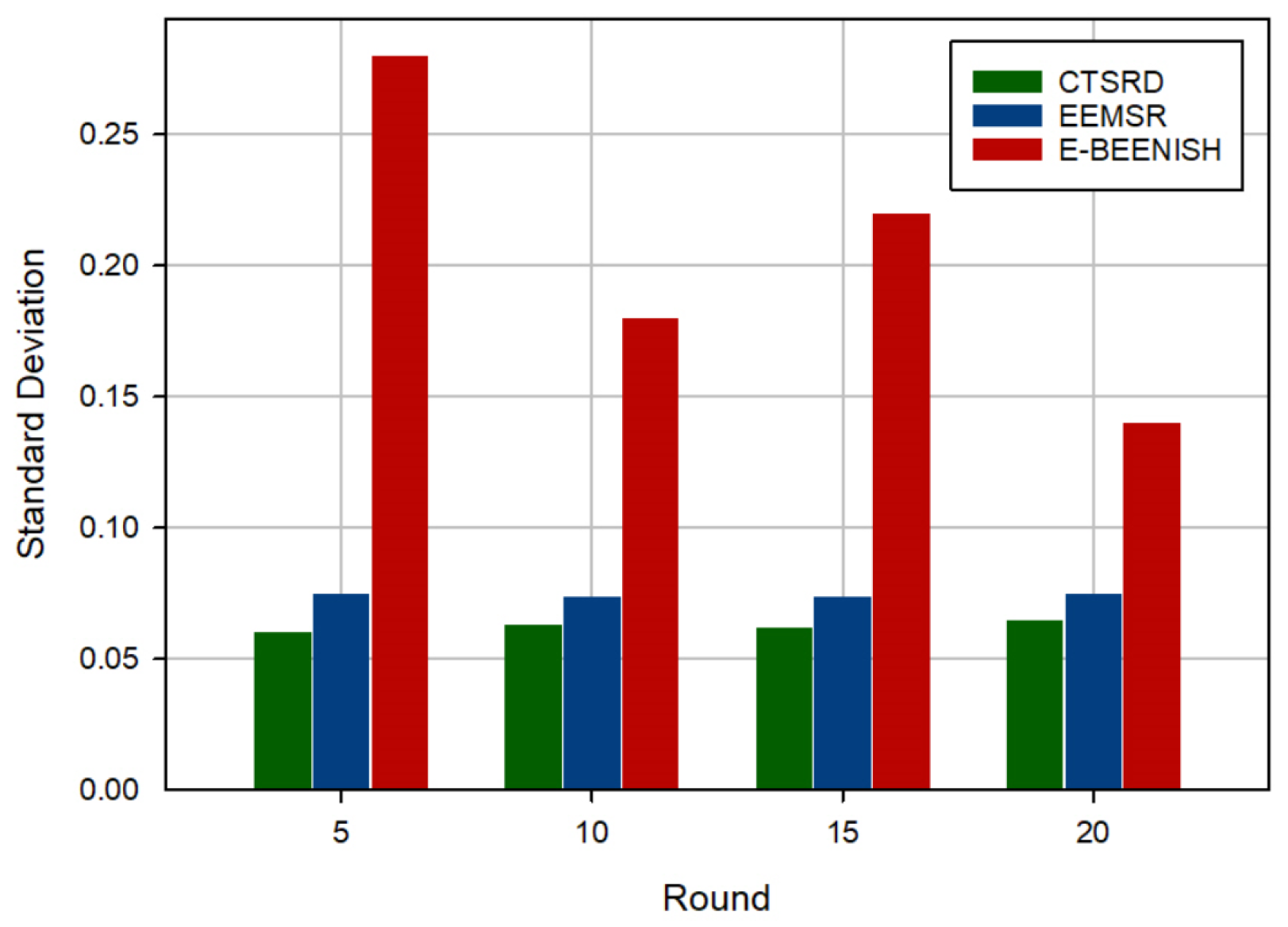 Mathematics | Free Full-Text | A Cluster-Tree-Based Secure Routing Protocol Using Dragonfly ...