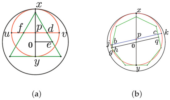 Right Quadruple Convexity of Complements