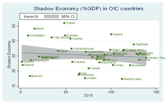 Advance Dynamic Panel Second-Generation Two-Step System Generalized ...