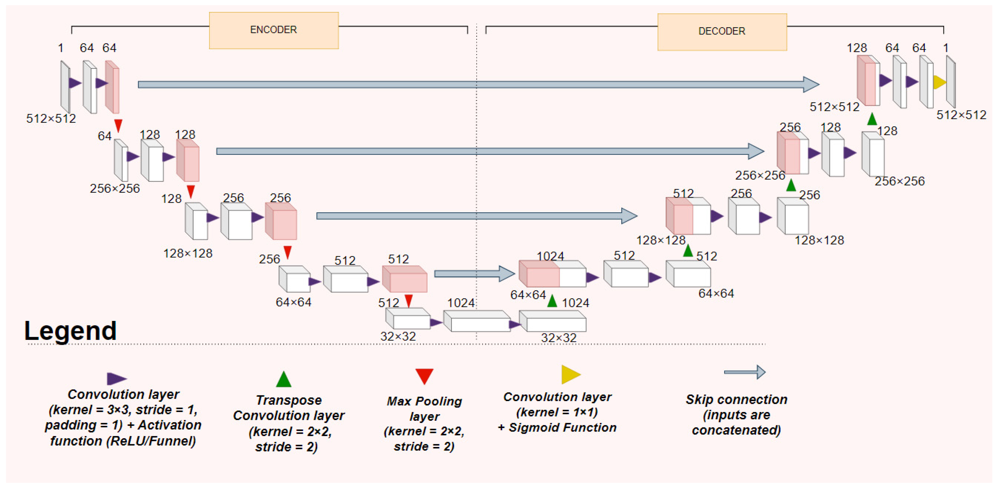 A Lightweight Deep Learning Approach for Liver Segmentation