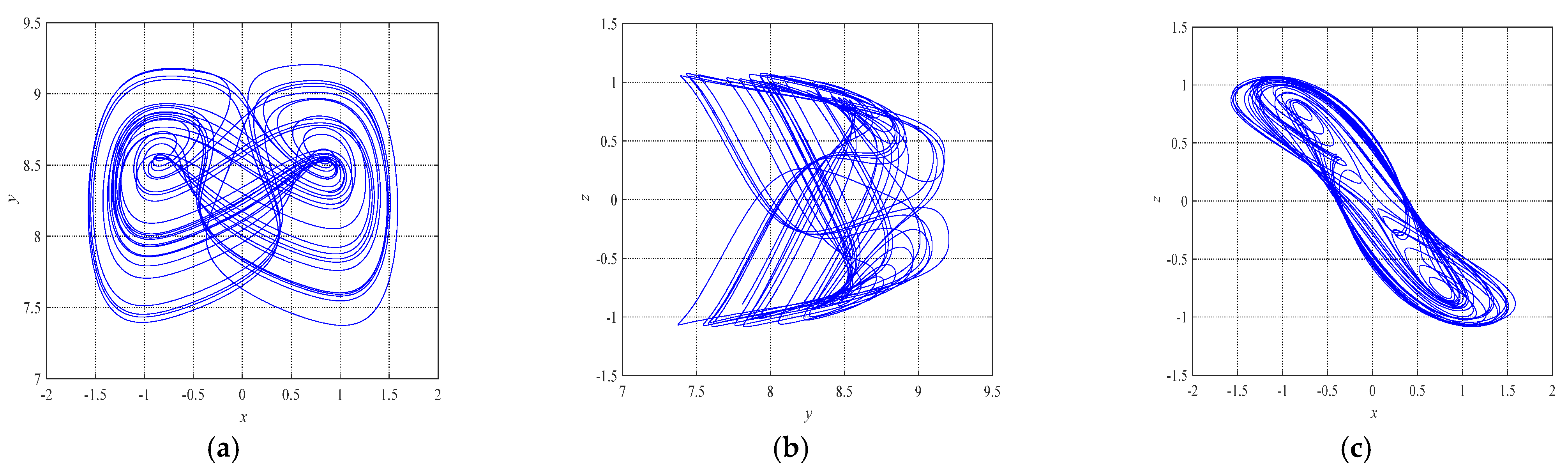 Mathematics Free Full Text Dynamical Analysis And Adaptive Finite Time Sliding Mode Control 2275