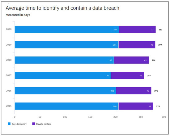 Increasing the Effectiveness of Network Intrusion Detection Systems ...
