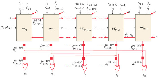 Low-Complexity One-Dimensional Parallel Semi-Systolic Structure for ...