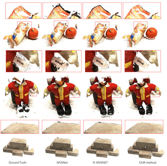 Heterogeneous Feature Fusion Module Based on CNN and Transformer for Multiview Stereo Reconstruction
