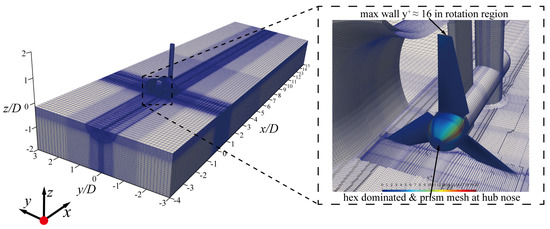Numerical Investigation on a Diffuser-Augmented Horizontal Axis Tidal Stream Turbine with the ...