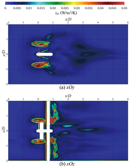 Numerical Investigation on a Diffuser-Augmented Horizontal Axis Tidal Stream Turbine with the ...