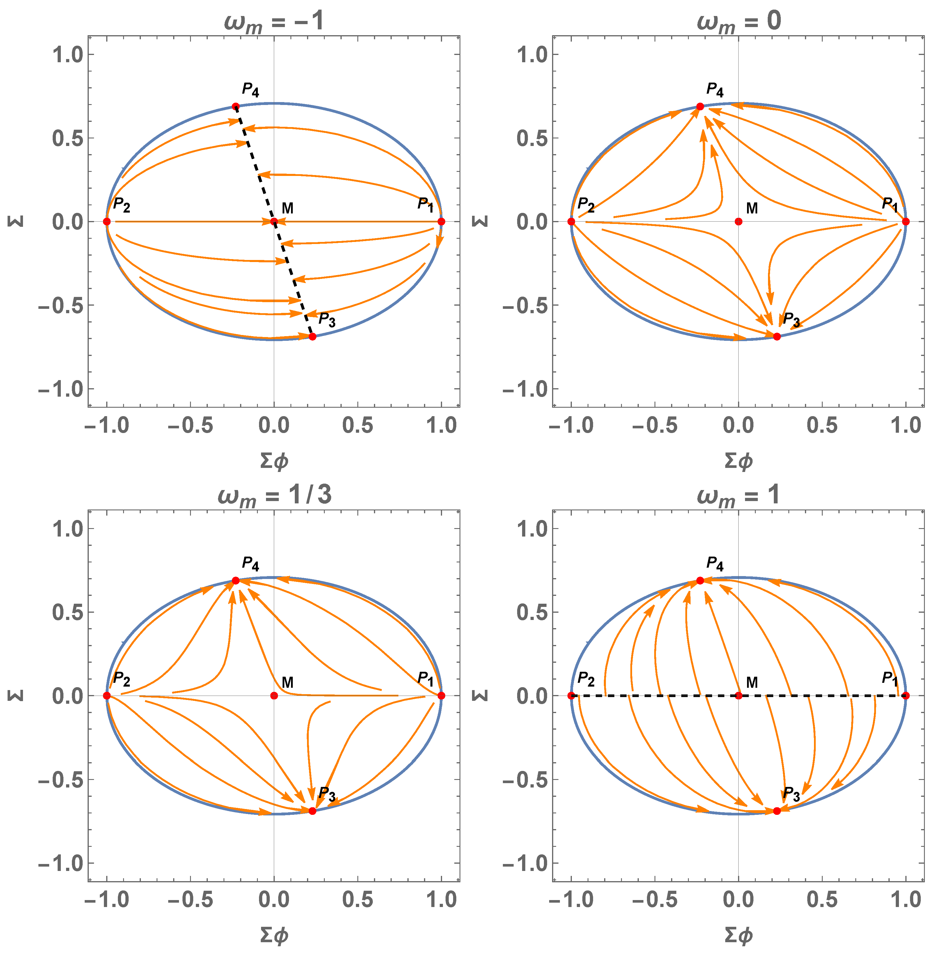 Scalar Field Cosmology from a Modified Poisson Algebra