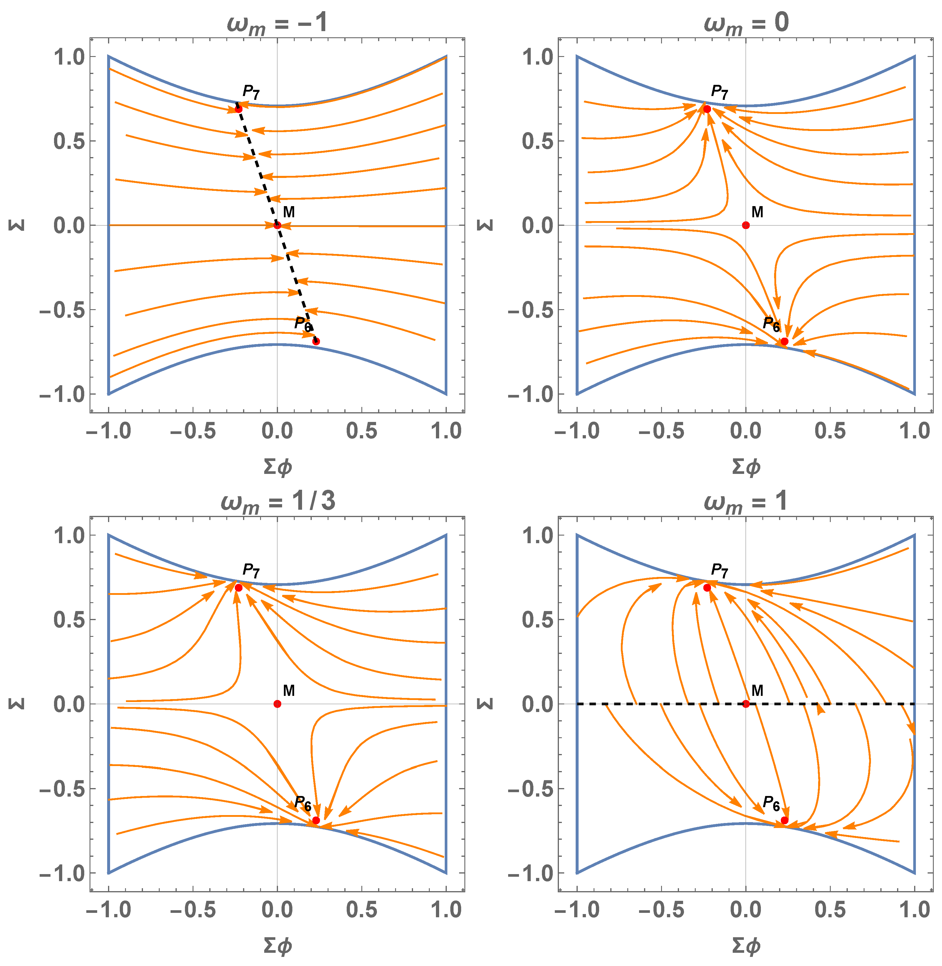 Scalar Field Cosmology from a Modified Poisson Algebra