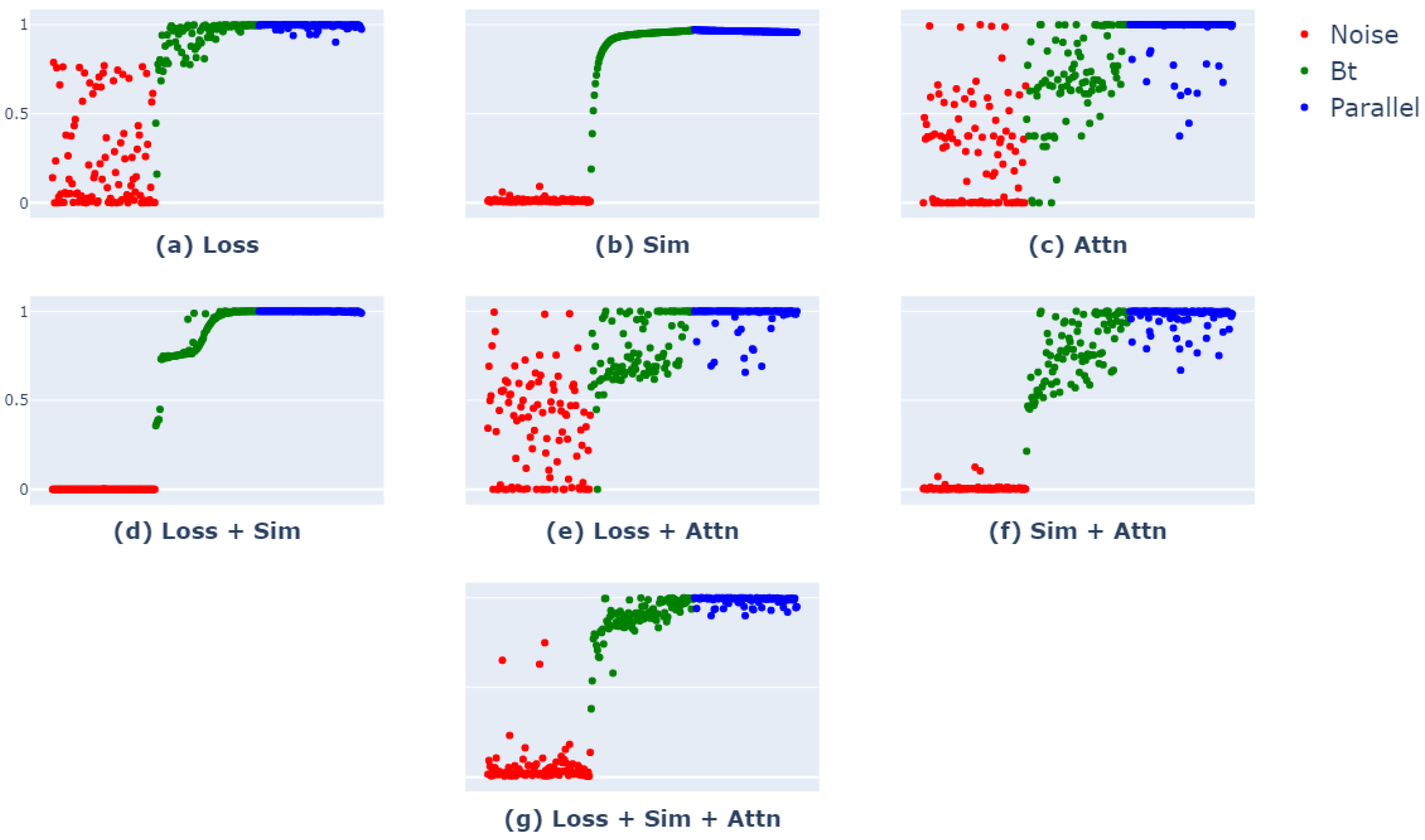 Robust Data Augmentation for Neural Machine Translation through EVALNET