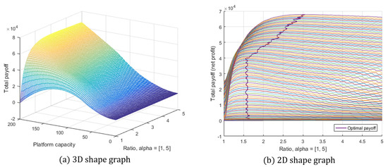 Versatile Stochastic Two-Sided Platform Models
