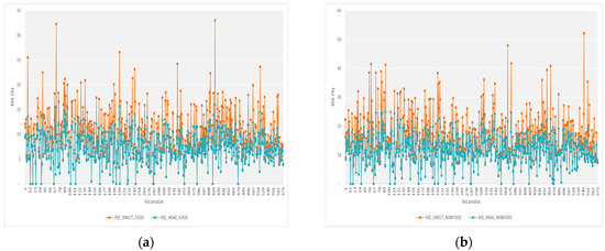 Mathematics | Free Full-Text | Application of an Empirical Best Linear ...