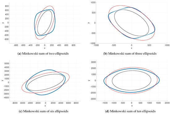 A Closed-Form Parametrization and an Alternative Computational Algorithm for Approximating ...