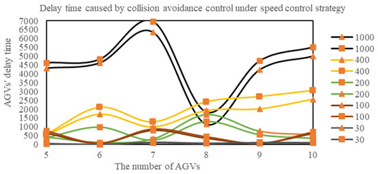 Mathematics | Free Full-Text | A Three Stage Optimal Scheduling Algorithm for AGV Route Planning ...
