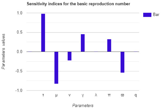A New Mathematical Model of COVID-19 with Quarantine and Vaccination