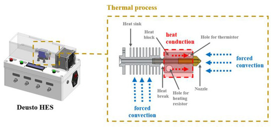 A Novel Control Hardware Architecture for Implementation of Fractional ...