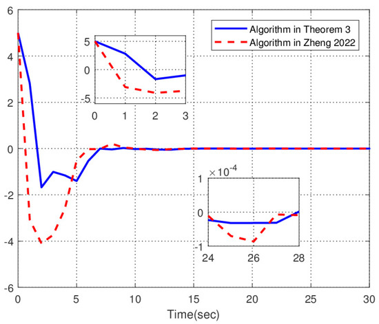 Design of Observer and Dynamic Output Feedback Control for Fuzzy ...