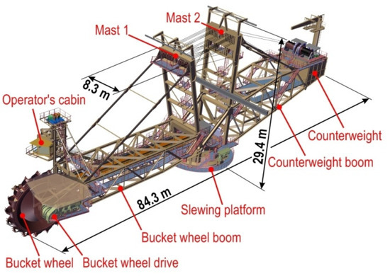 Bucket Wheel Excavator Diagram