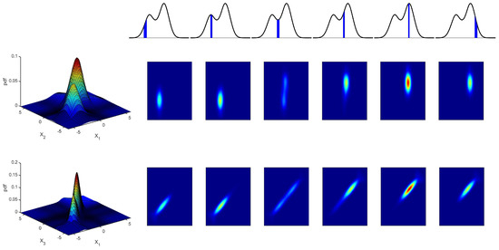 Mathematics | Free Full-Text | Quasar Identification Using Multivariate Probability Density ...