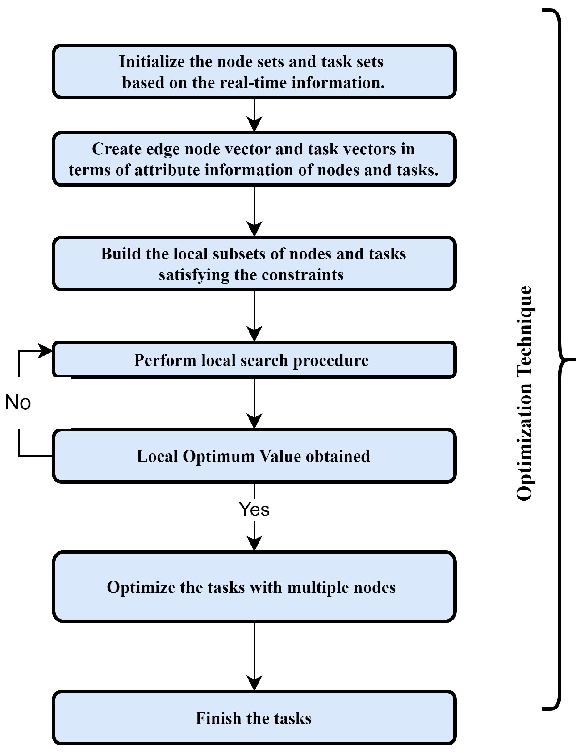 Quantum Inspired Task Optimization for IoT Edge Fog Computing Environment