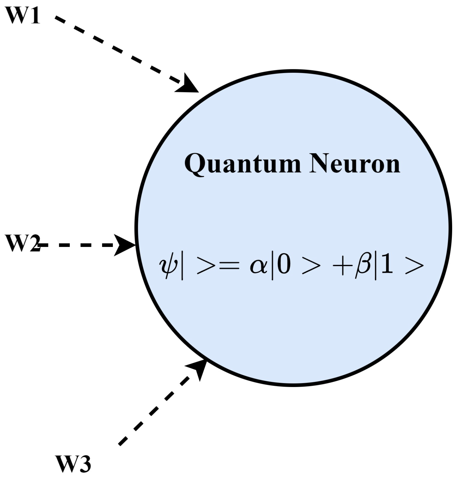 Quantum Inspired Task Optimization for IoT Edge Fog Computing Environment
