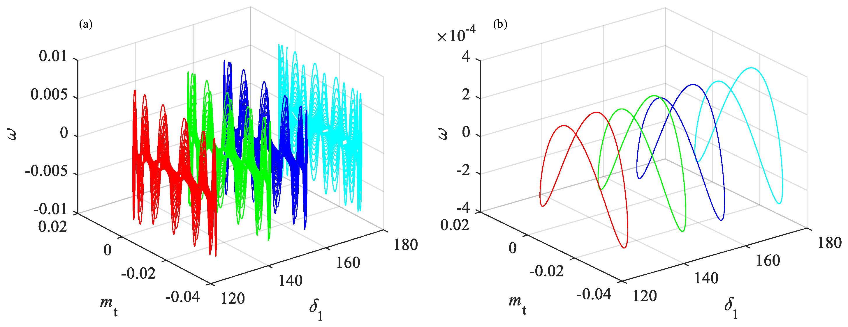 Mathematics Free Full Text Control Of A Hydraulic Generator Regulating System Using