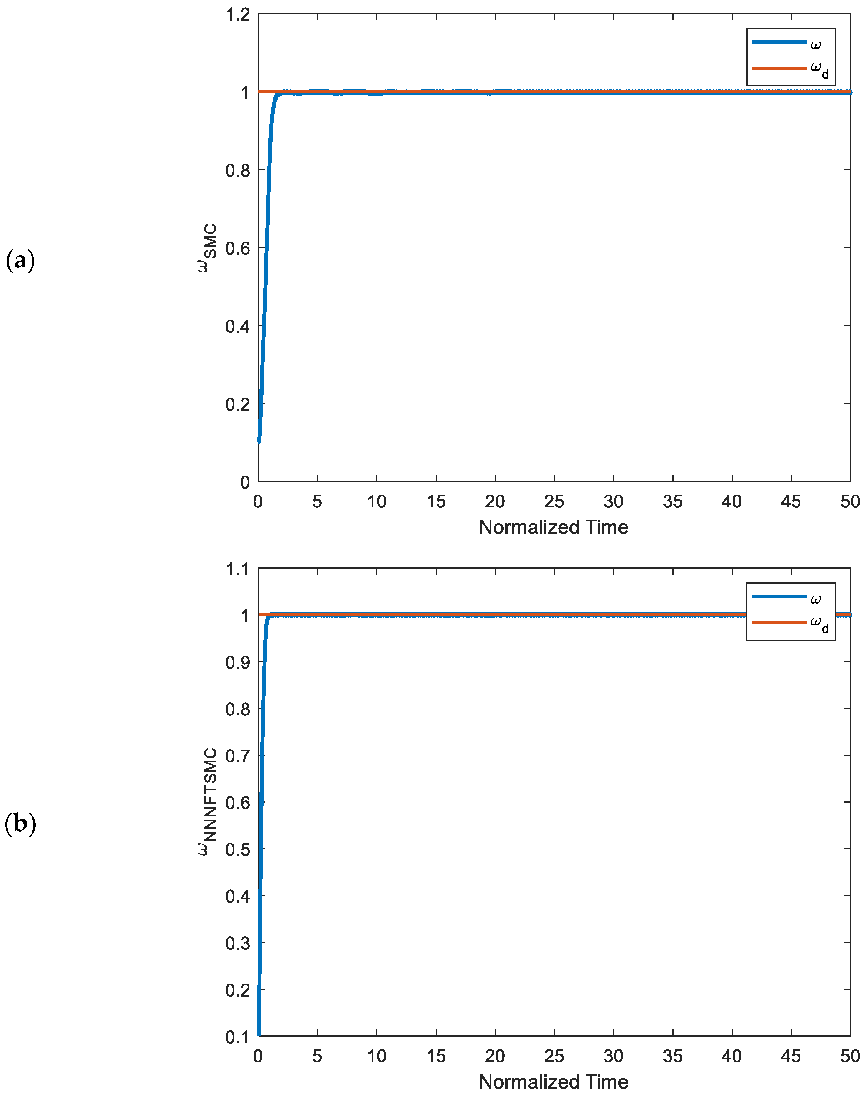 Mathematics Free Full Text Control Of A Hydraulic Generator Regulating System Using