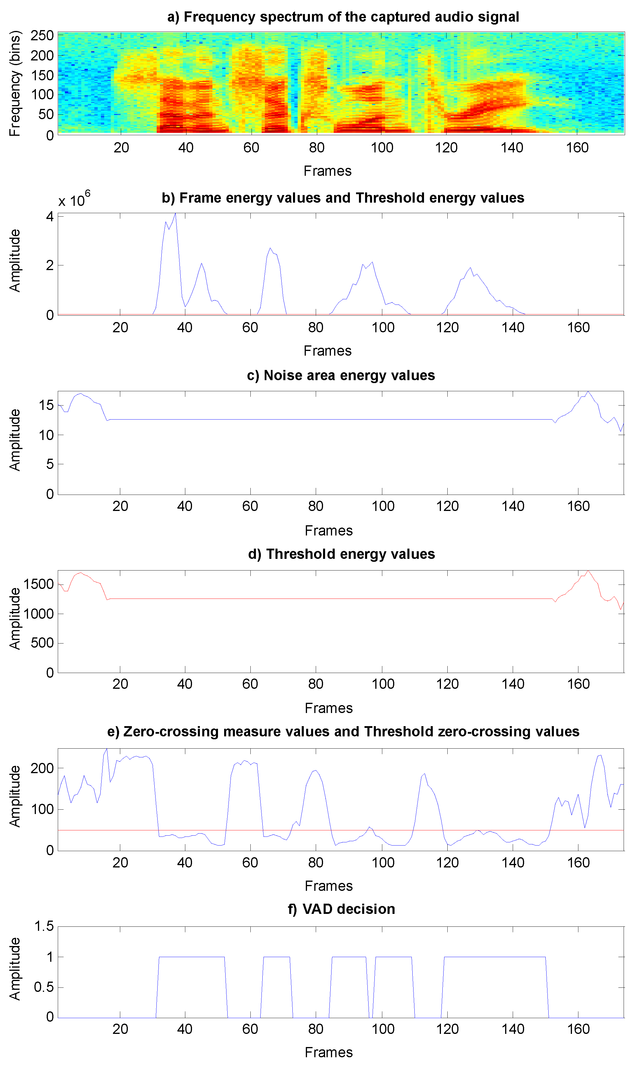 Mathematics | Free Full-Text | Acoustic Gender and Age Classification as an Aid to Human ...