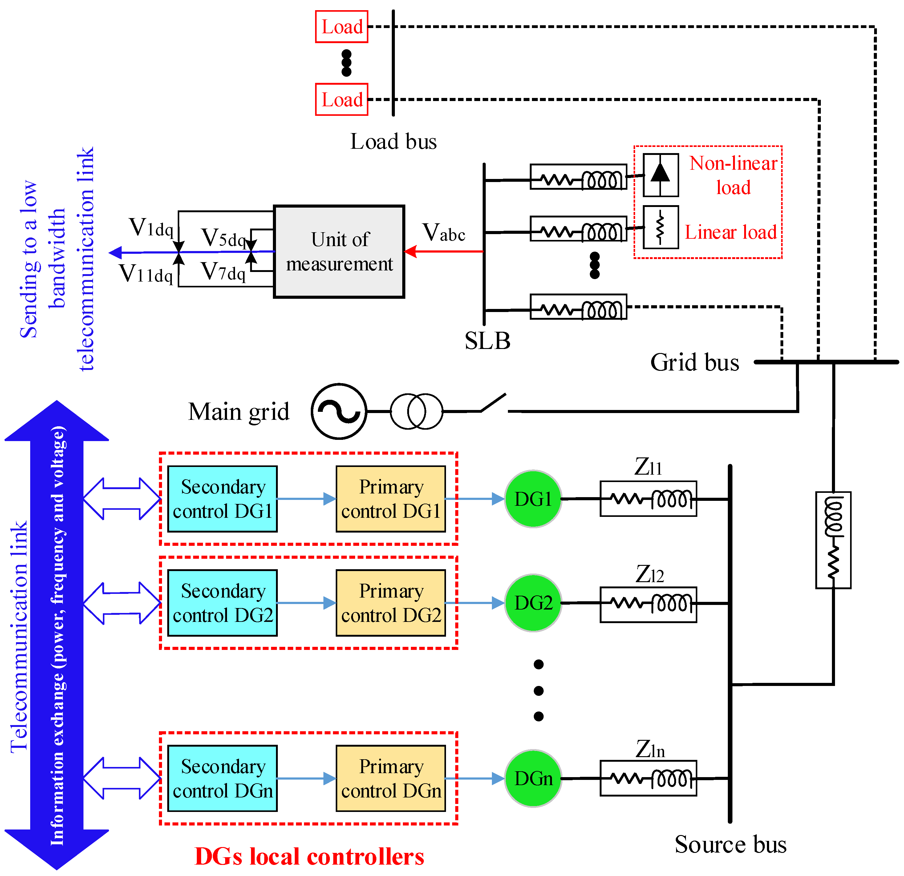Reduction in Voltage Harmonics of Parallel Inverters Based on Robust Droop Controller in ...
