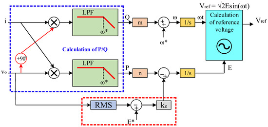 Reduction in Voltage Harmonics of Parallel Inverters Based on Robust Droop Controller in ...