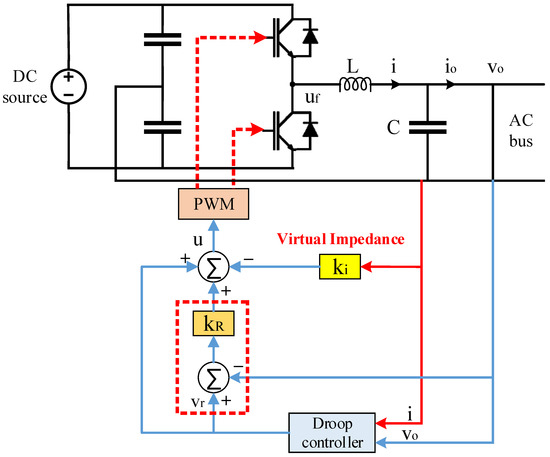 Reduction in Voltage Harmonics of Parallel Inverters Based on Robust Droop Controller in ...