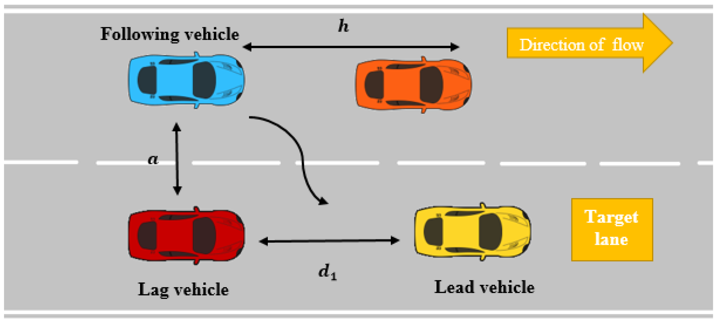 A Microscopic Heterogeneous Traffic Flow Model Considering Distance Headway