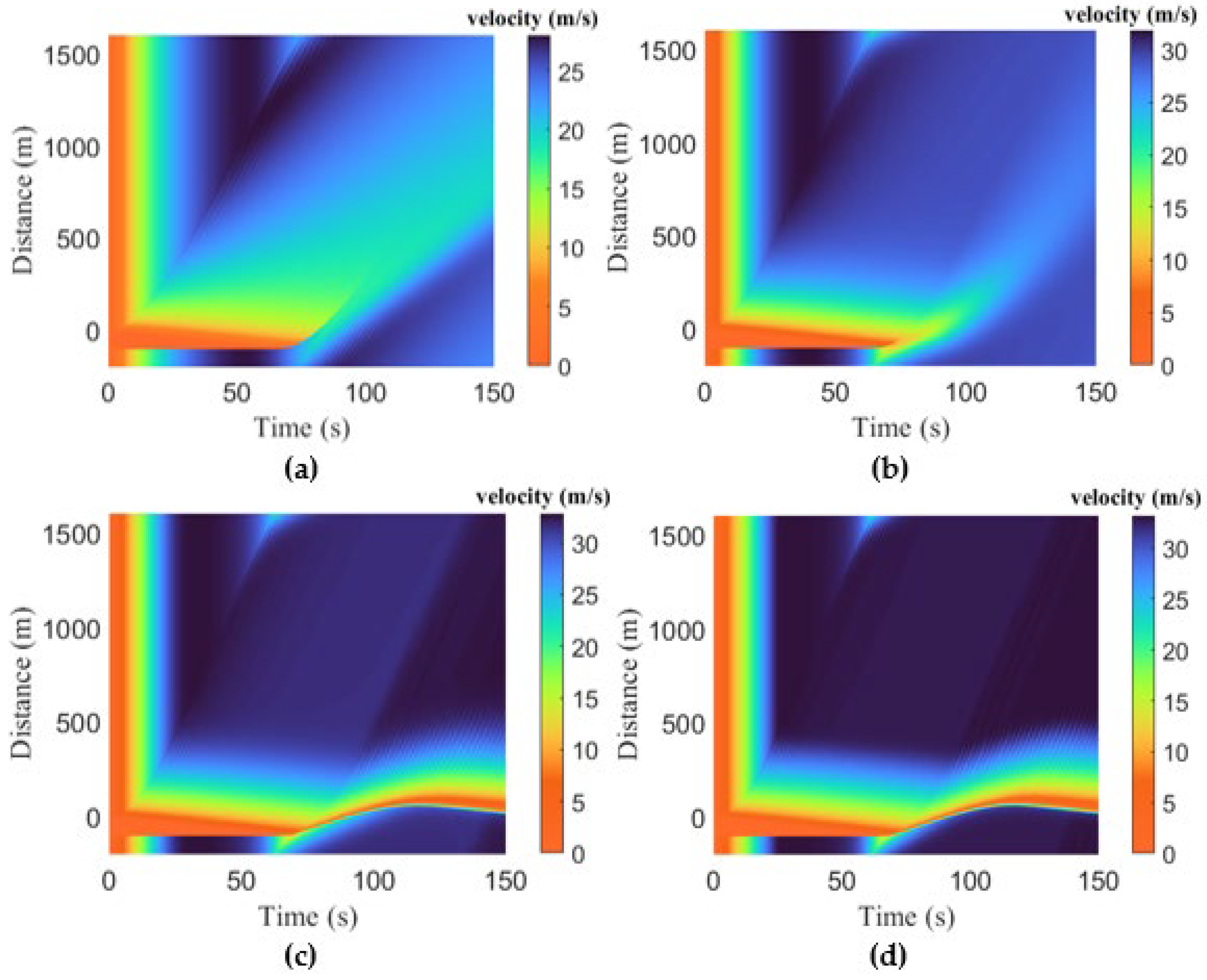 A Microscopic Heterogeneous Traffic Flow Model Considering Distance Headway
