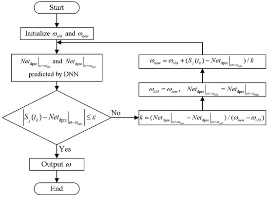 Deep Neural Network-Based Footprint Prediction and Attack Intention ...