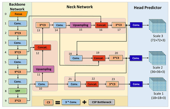 VPP: Visual Pollution Prediction Framework Based on a Deep Active Learning Approach Using Public ...
