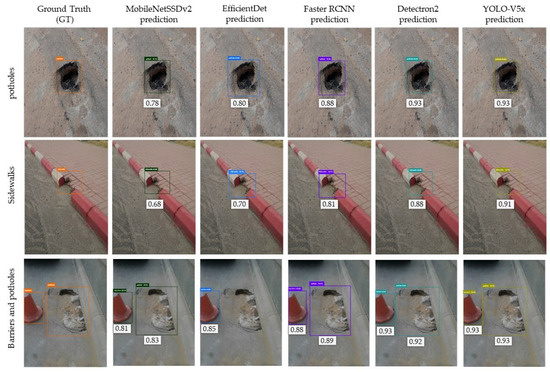 VPP: Visual Pollution Prediction Framework Based on a Deep Active Learning Approach Using Public ...