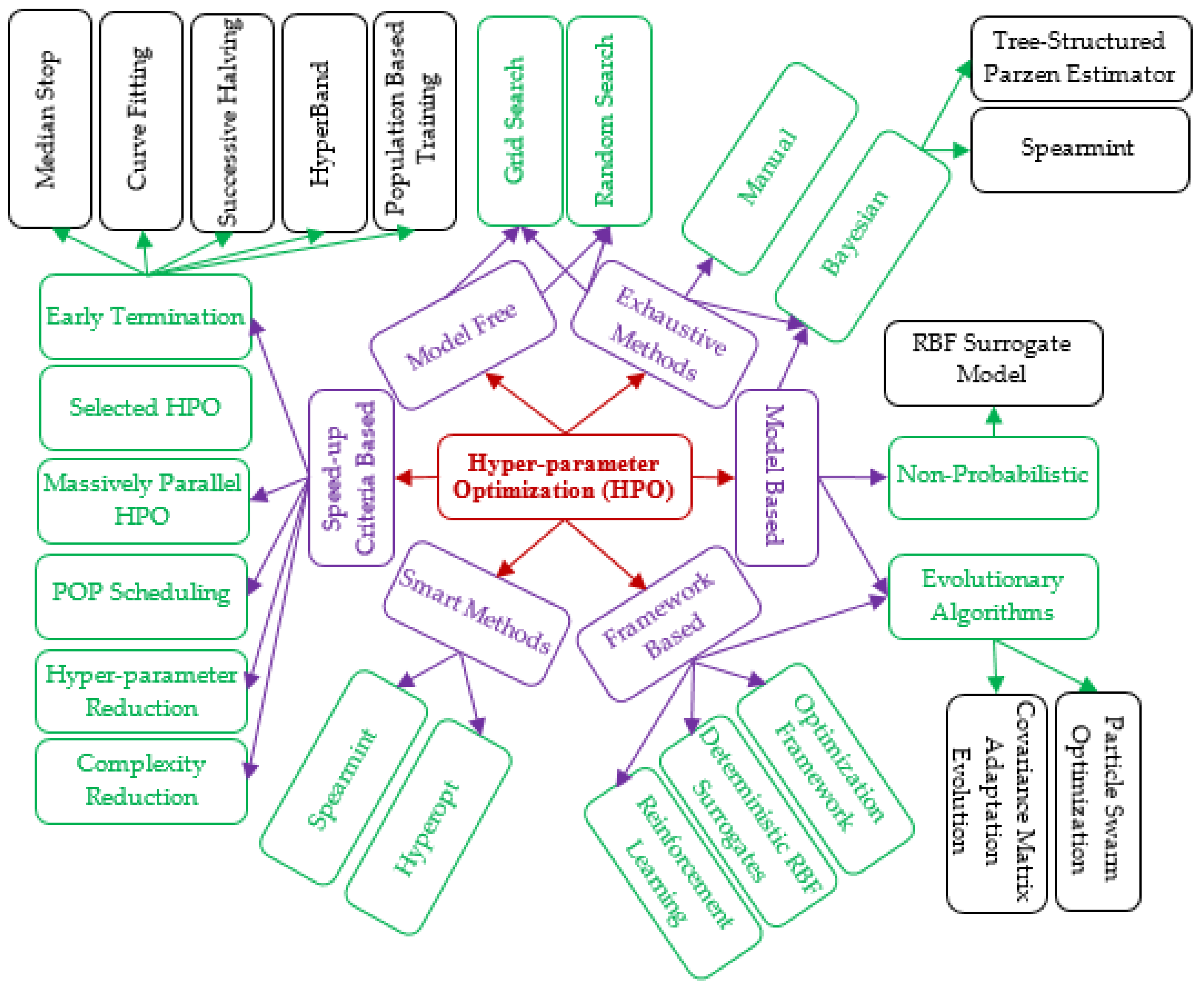 Mathematics | Free Full-Text | EISM-CPS: An Enhanced Intelligent Security Methodology for Cyber ...