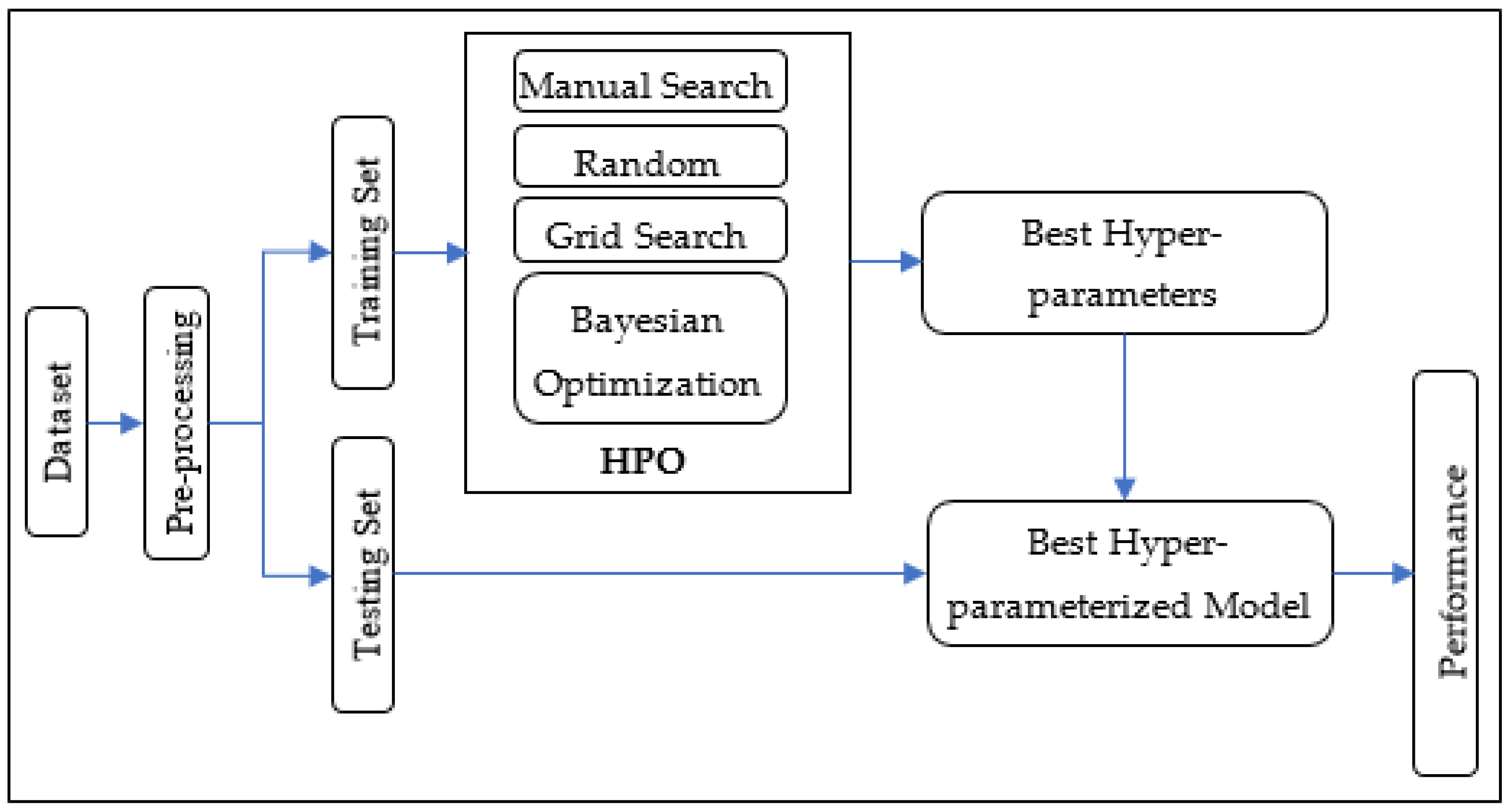Mathematics | Free Full-Text | EISM-CPS: An Enhanced Intelligent Security Methodology for Cyber ...