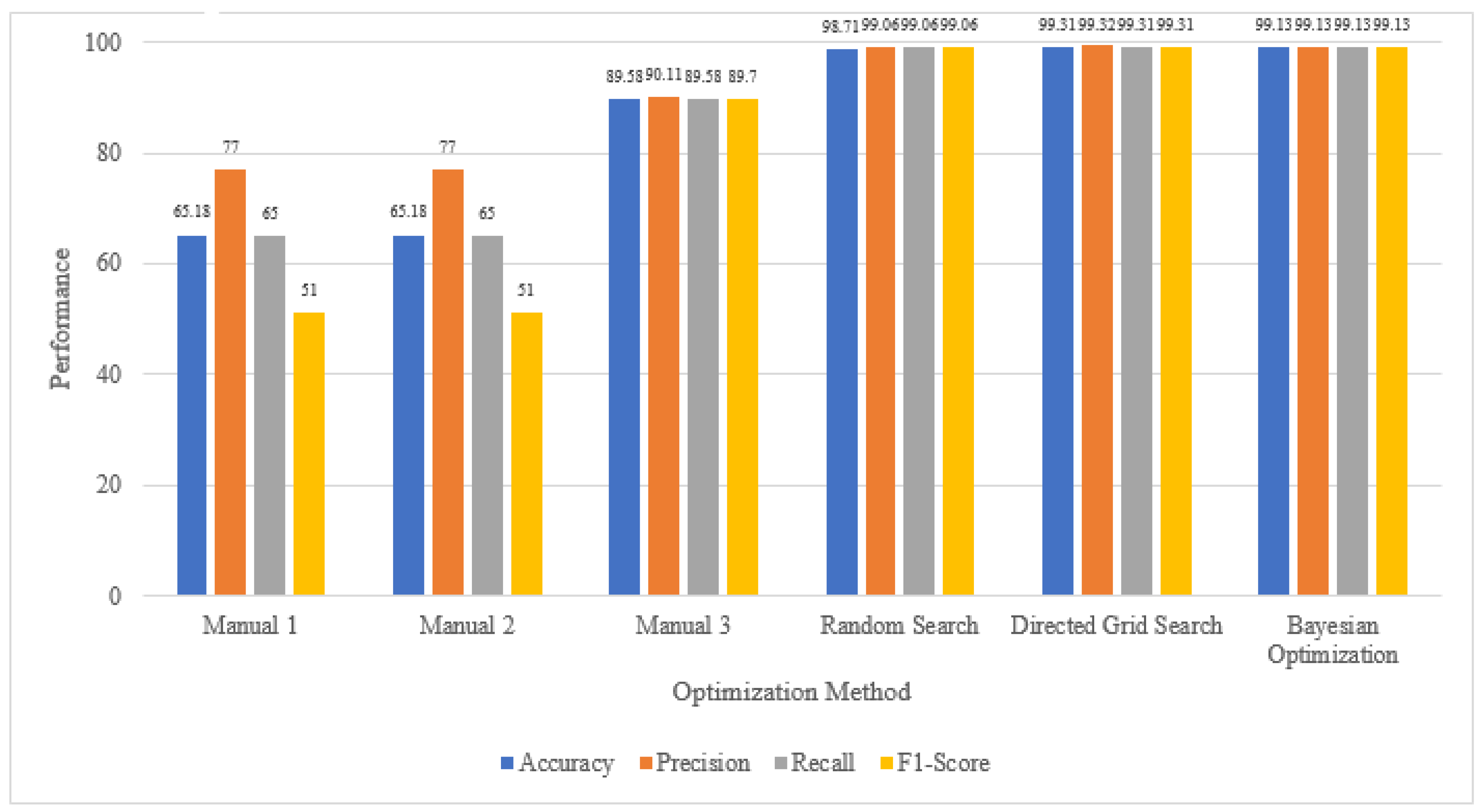 Mathematics | Free Full-Text | EISM-CPS: An Enhanced Intelligent Security Methodology for Cyber ...