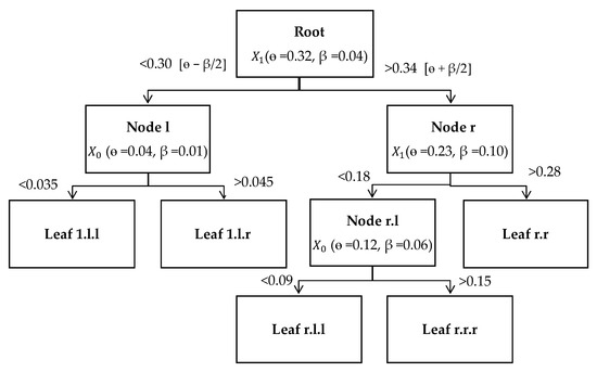 Mathematics | Free Full-Text | A Fuzzy Random Survival Forest for ...